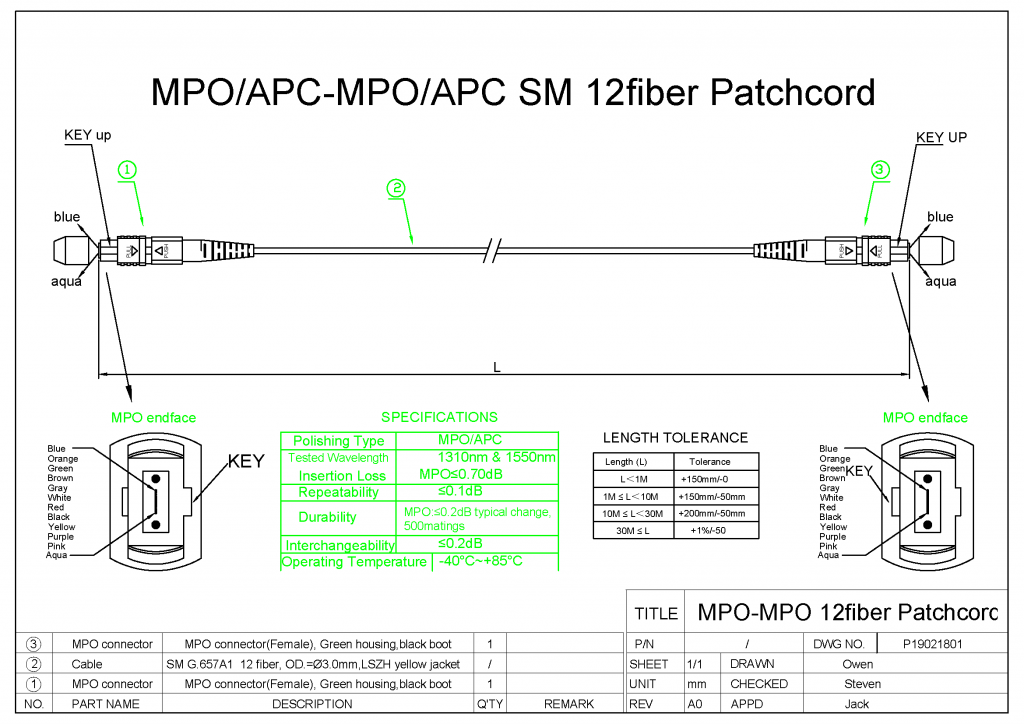 MPO Female to MPO Female Connectors 12 core Optic Cable