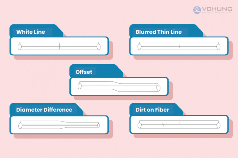 The Complete Step-by-Step Guide to Fiber Optic Splicing - Vchung